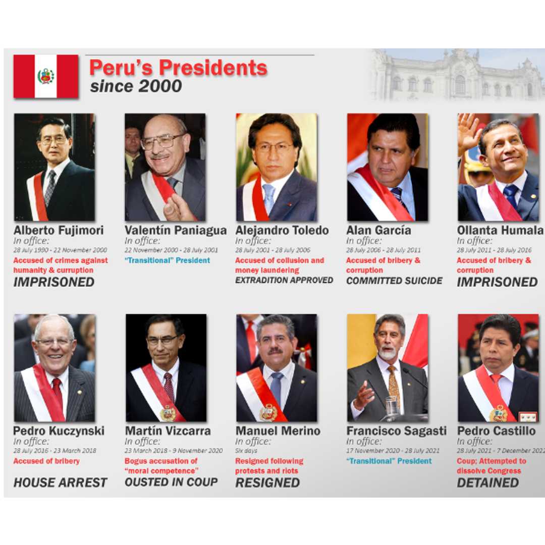 Chi è la prima presidente donna del Perù? | La biografia di Dina Boluarte